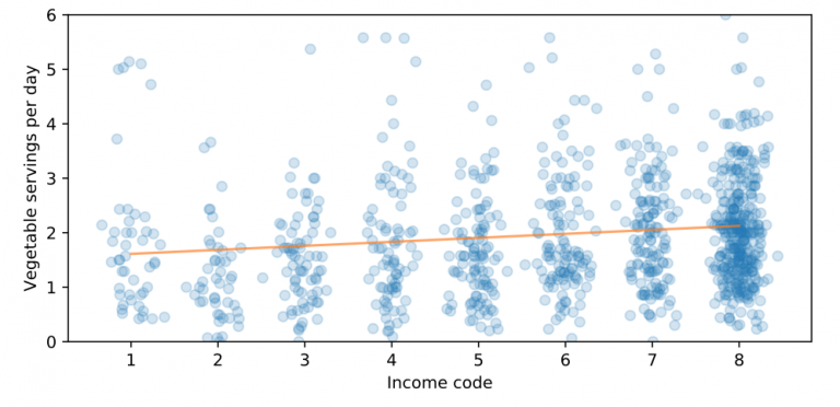 Exploratory Data Analysis in Python – Hylke Rozema